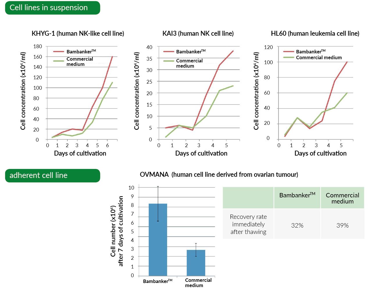 Bambanker - Cell Freezing Medium | NIPPON Genetics EUROPE