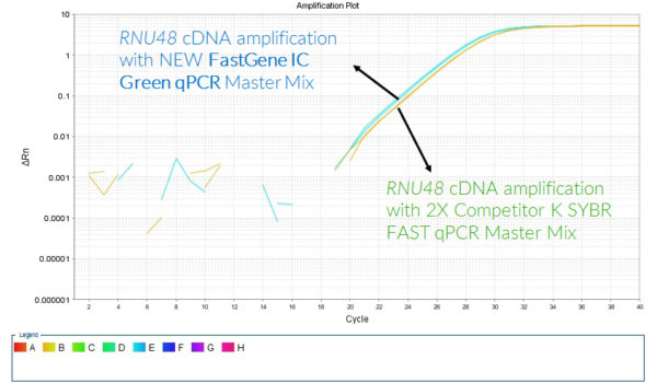 FastGene 2x IC Green Universal with Fluorescin | NIPPON Genetics EUROPE