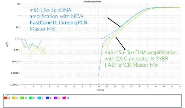 FastGene 2x IC Green Universal with Fluorescin | NIPPON Genetics EUROPE