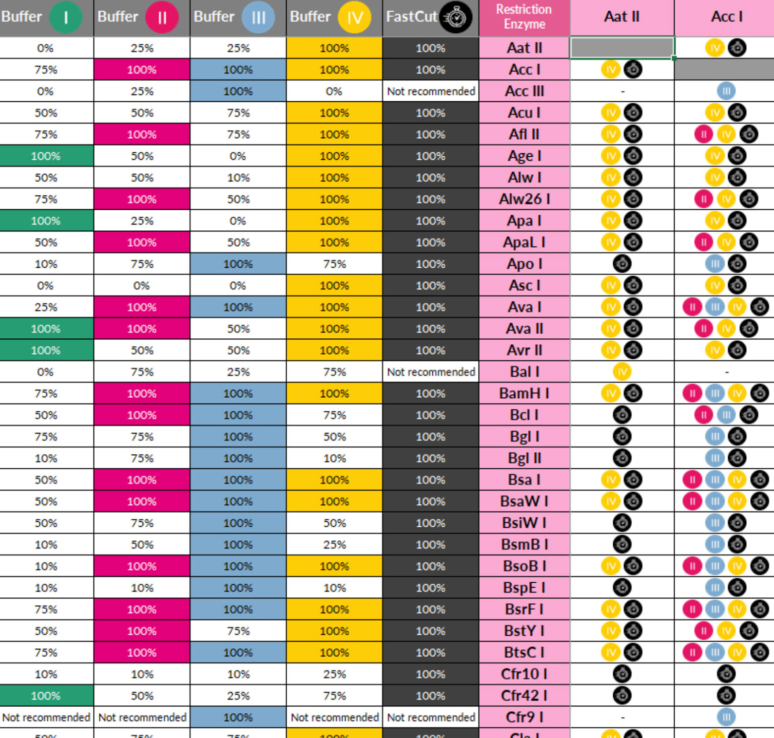 Restriction Enzyme Finder | NIPPON Genetics EUROPE
